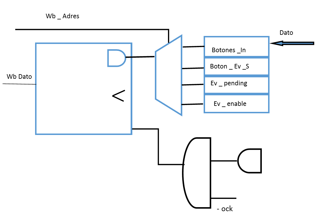 GitHub - edferoca/digital-II: fpga_lm32_lcd-spi mode