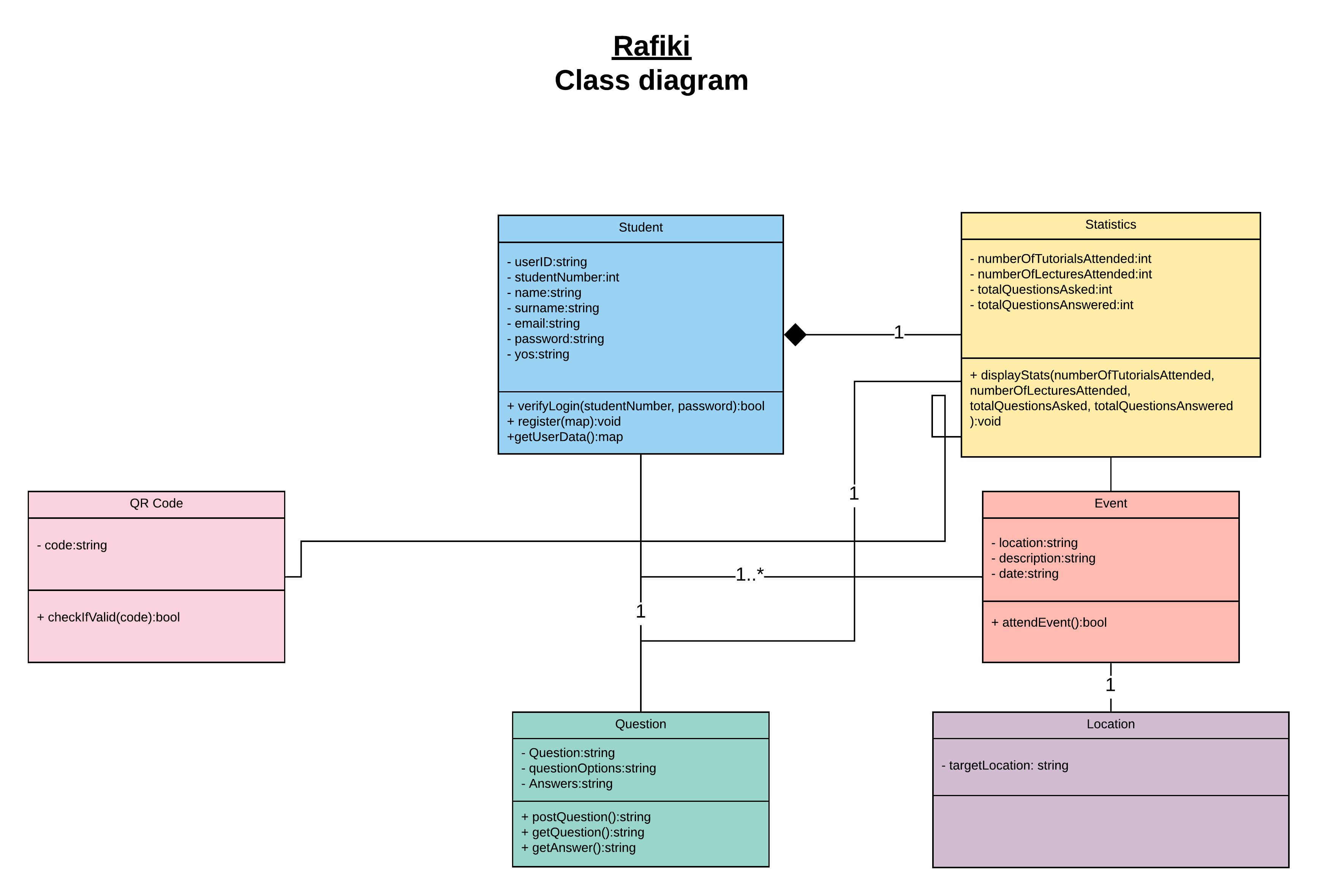 GitHub - markalence/rafiki