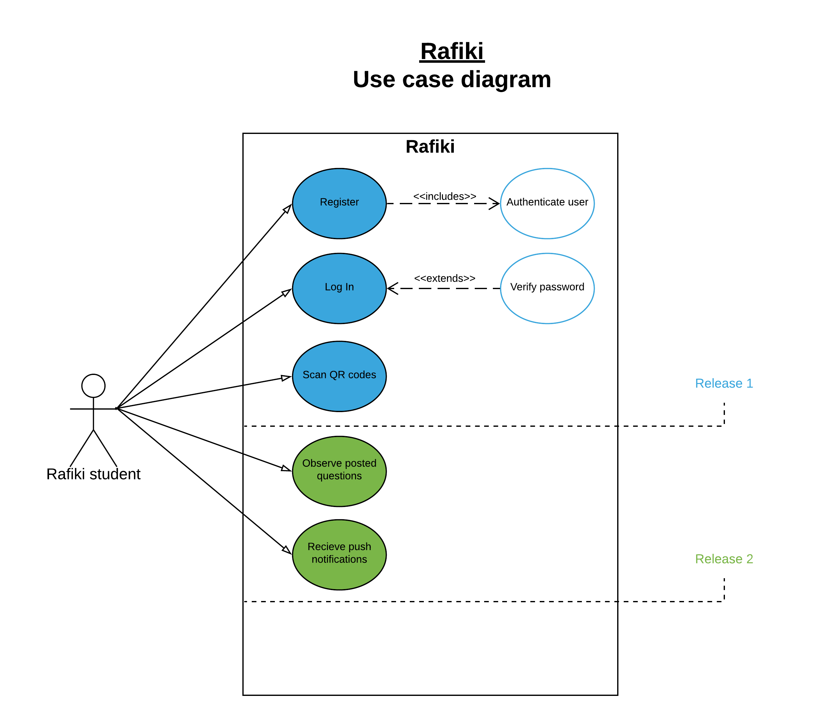 GitHub - markalence/rafiki