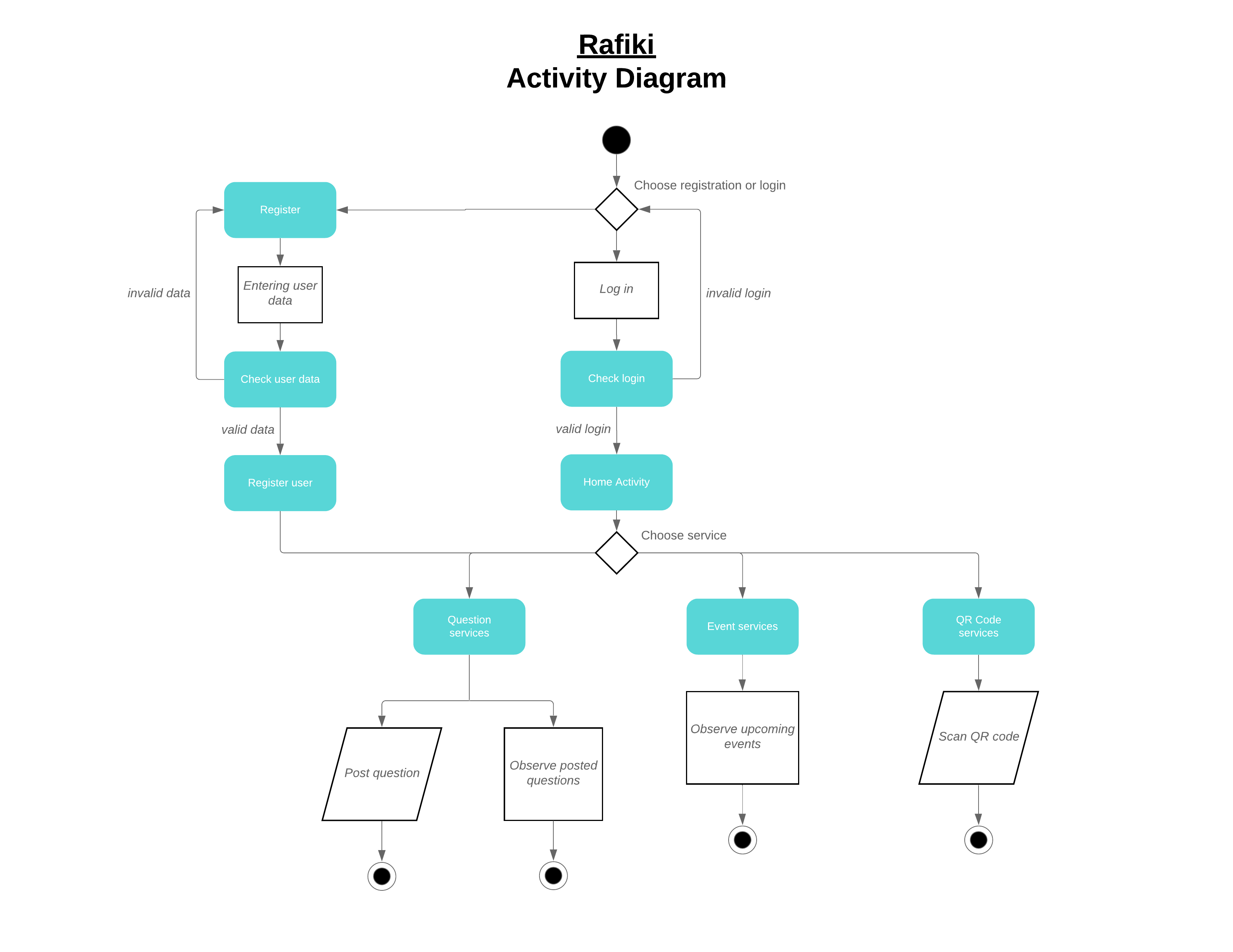 GitHub - markalence/rafiki