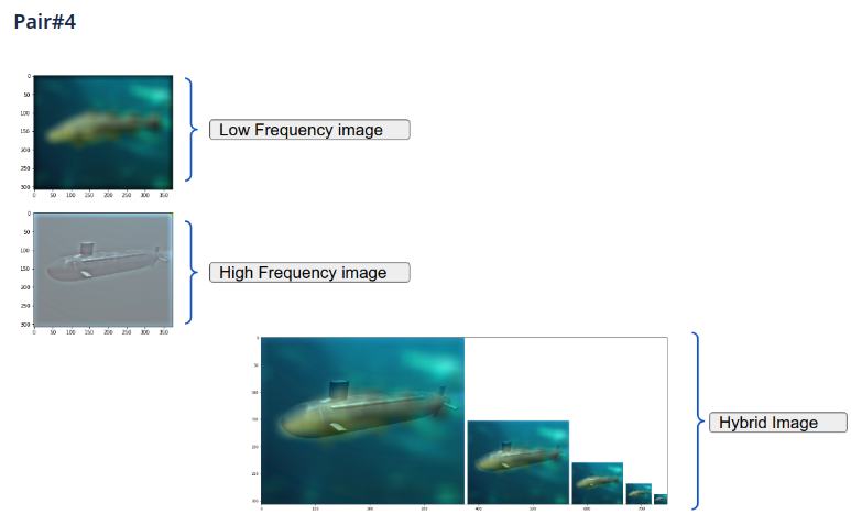 GitHub - Bmoradi93/creating_hybrid_images_python