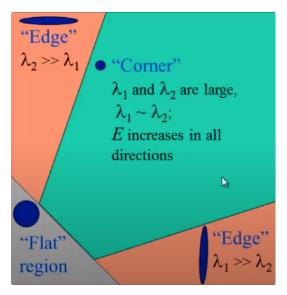 GitHub - Bmoradi93/local_feature_mapping_python: In this repository I'm ...