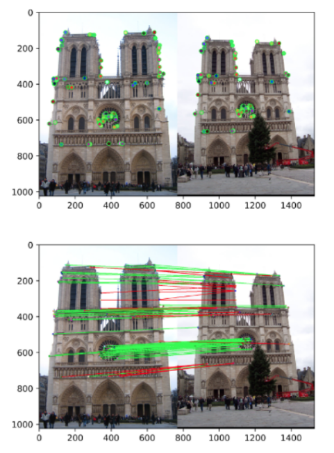 GitHub - Bmoradi93/local_feature_mapping_python: In this repository I'm ...