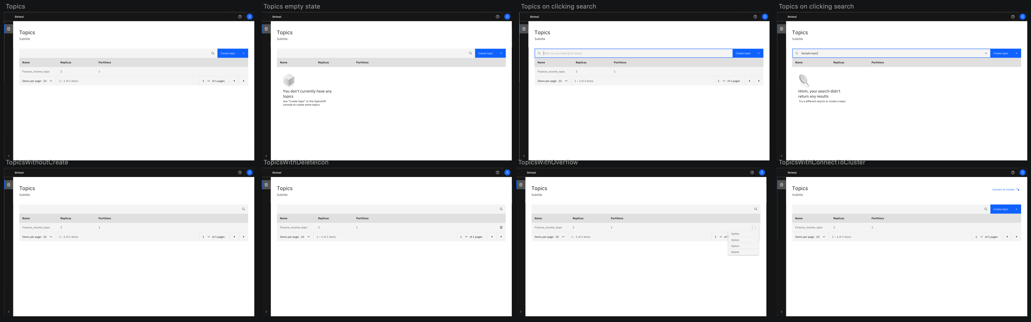 Topics (listing) page · Issue #70 · strimzi/strimzi-ui · GitHub