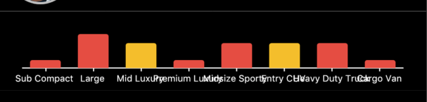Simple bar chart labels overlap each other · Issue #153 · google/charts ...