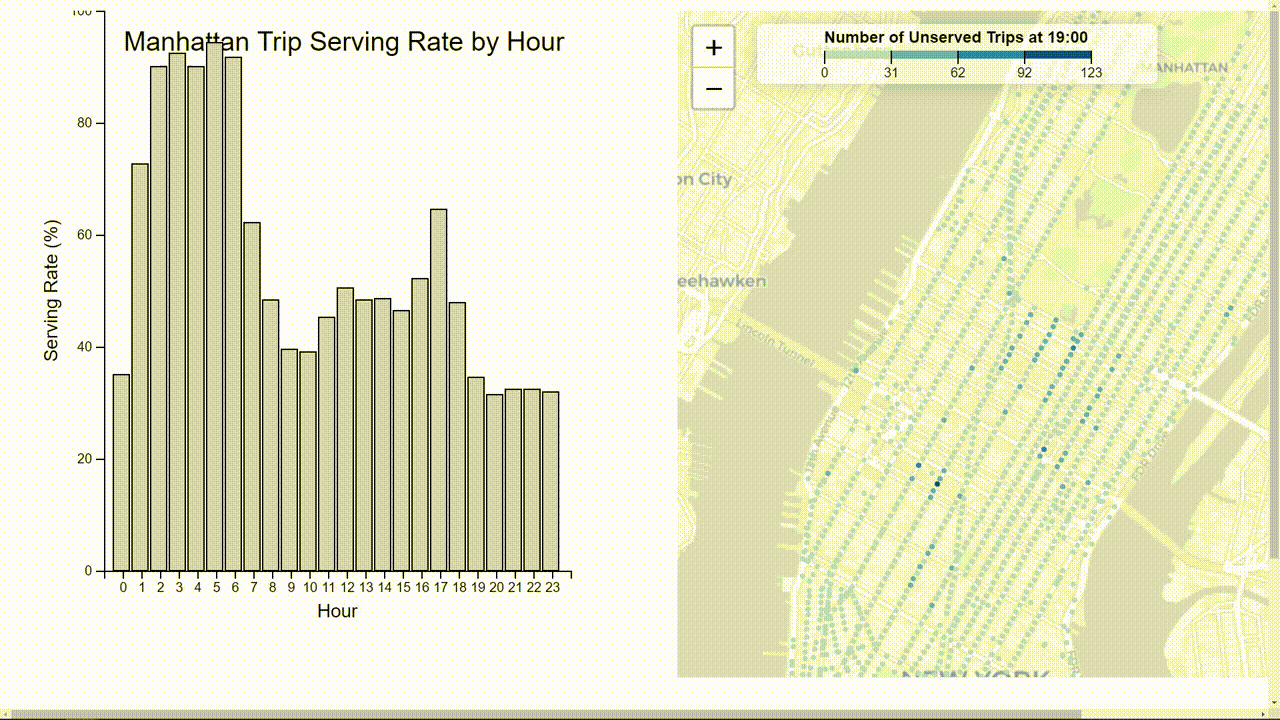 GitHub - ltran0817/DataViz: Final Project for Data Visualization
