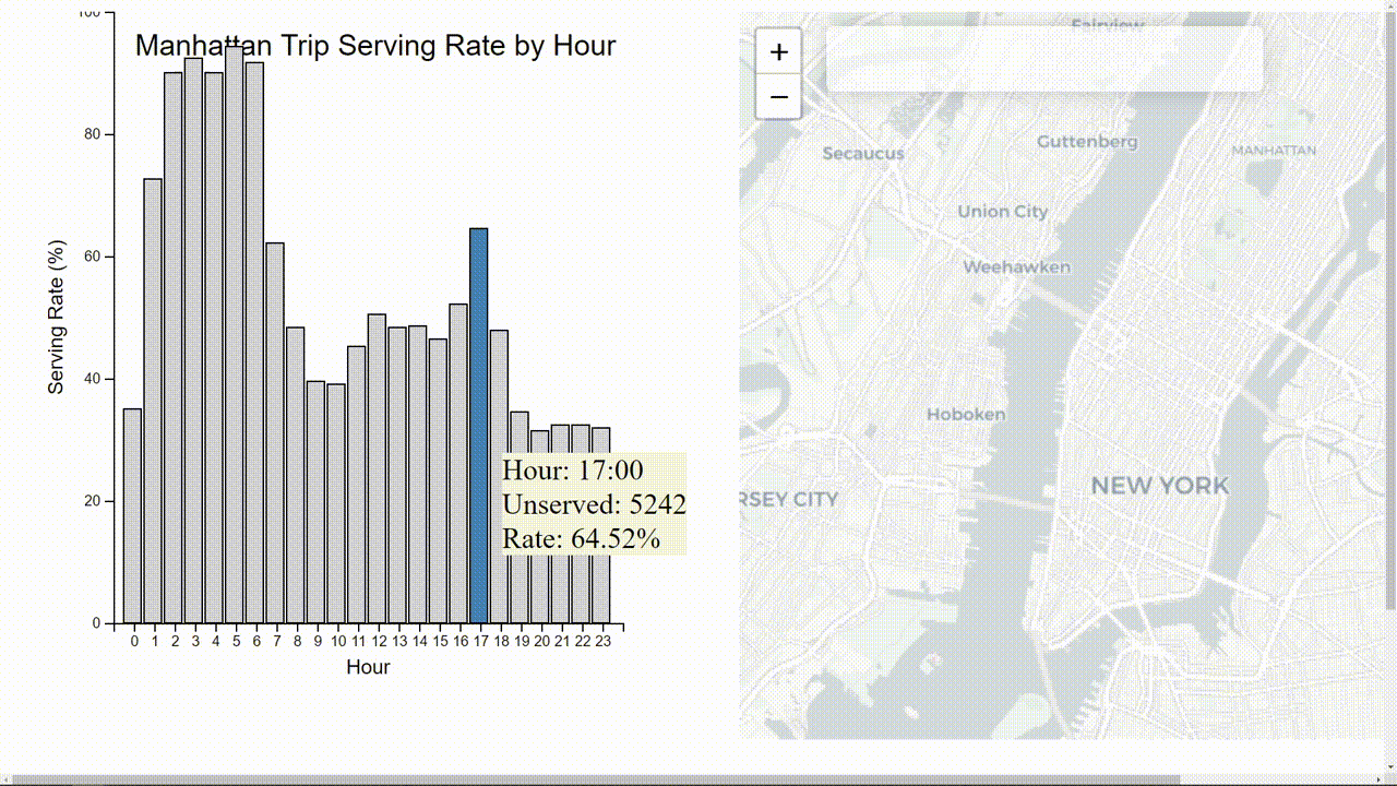 GitHub - ltran0817/DataViz: Final Project for Data Visualization