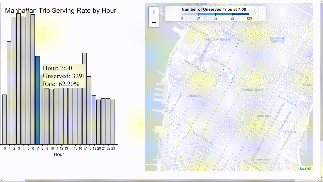 GitHub - ltran0817/DataViz: Final Project for Data Visualization