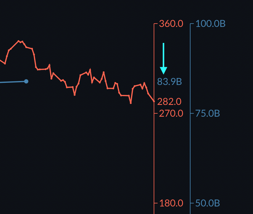 Highlight Last Values on Multiple YAxis · Issue #2797 · recharts/recharts · GitHub