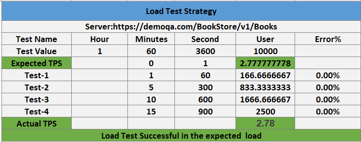 GitHub - lailaalam/Book-API-Load-Test GitHub - lailaalam/Book-API-Load-Test