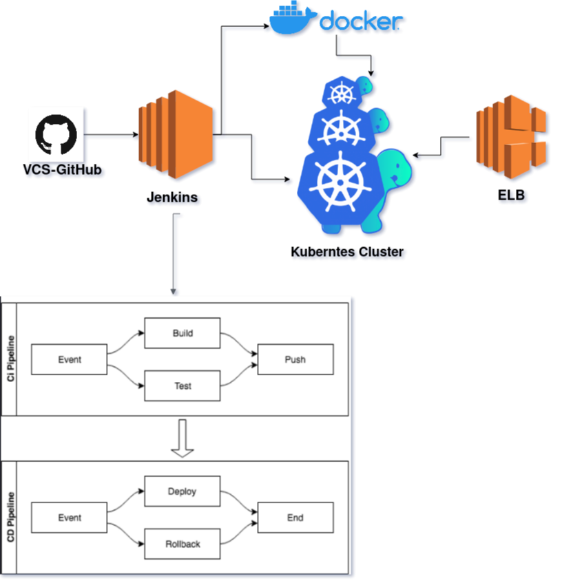 GitHub - opssam/Network-Deployment