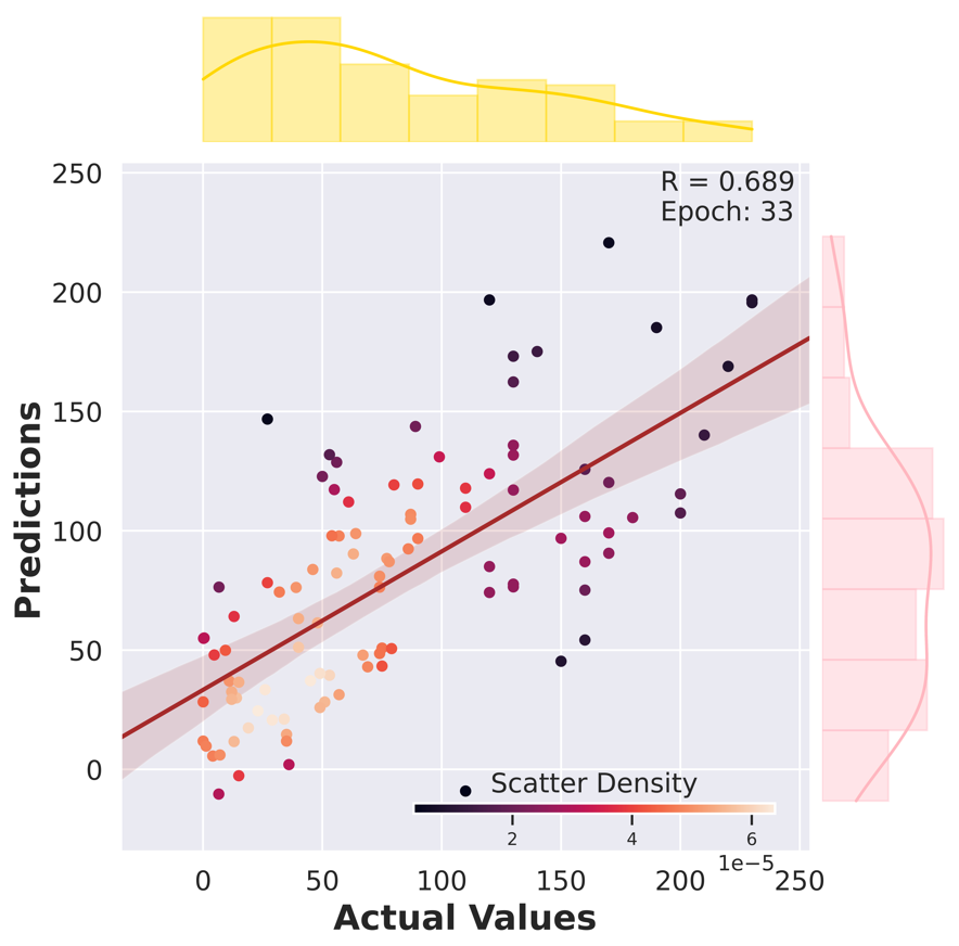 GitHub - ranaabarghout/Sequence-to-Function-Learning: Sequence to Function Learning Based on NLP ...