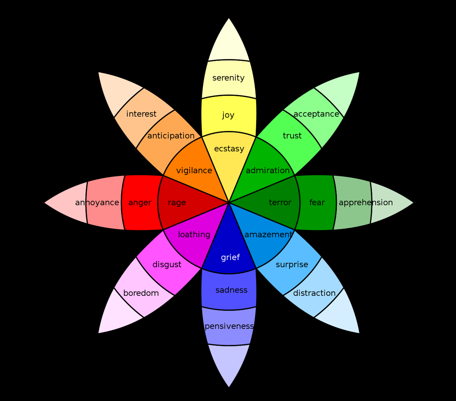 GitHub - Zhiqing-Xu/SentimentAnalysis: Sentiment Analysis