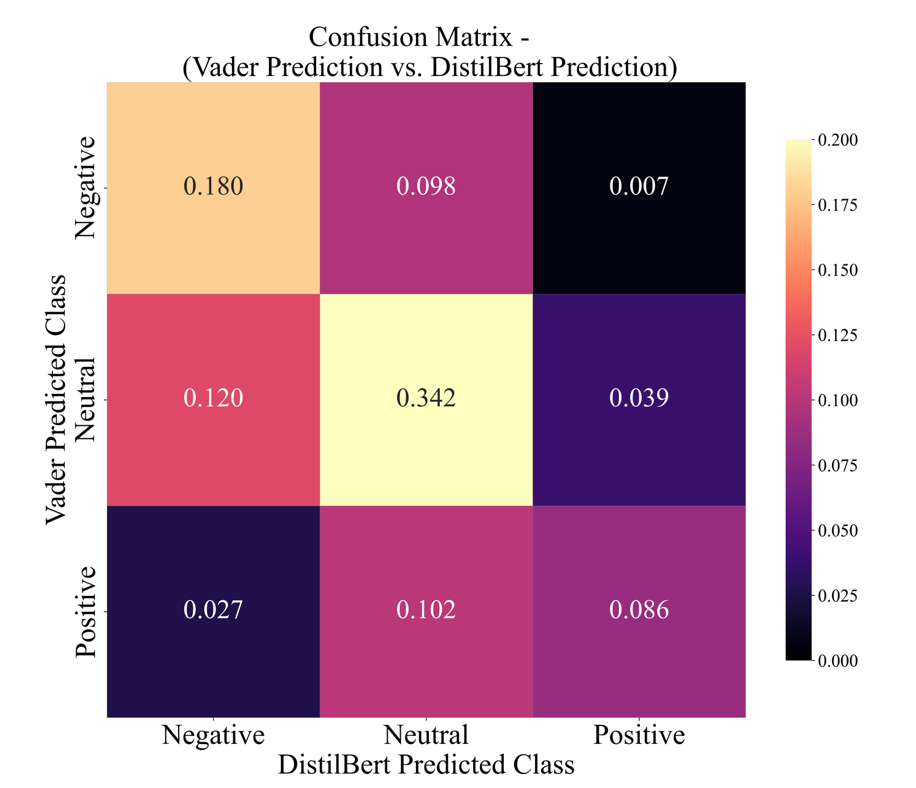 GitHub - Zhiqing-Xu/SentimentAnalysis: Sentiment Analysis