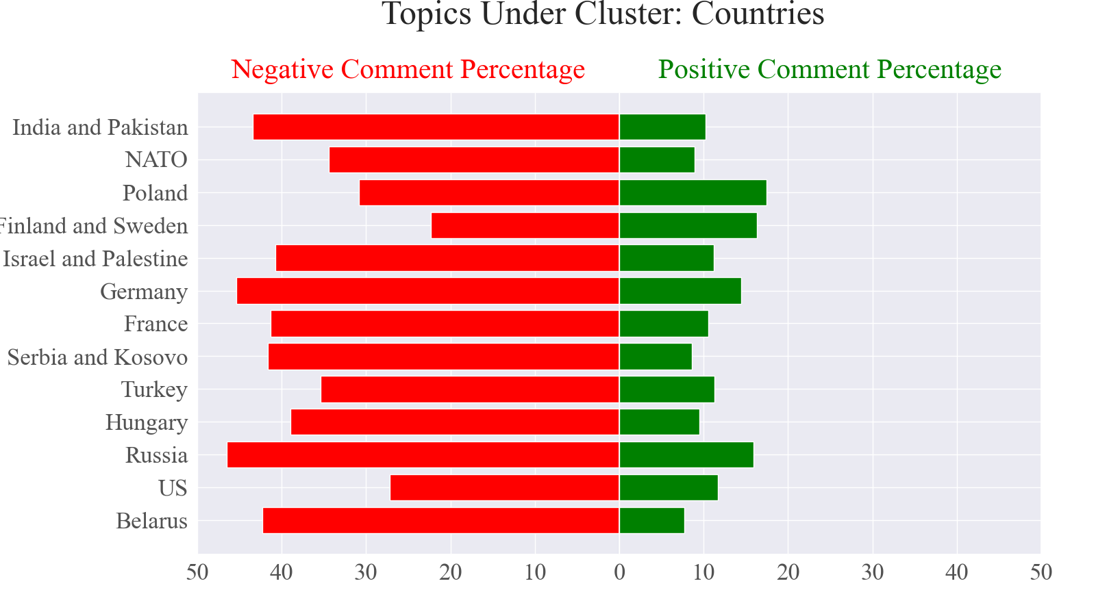 GitHub - Zhiqing-Xu/SentimentAnalysis: Sentiment Analysis