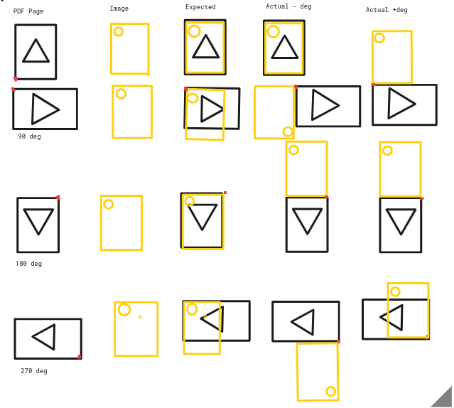 Strange orientation problem · Issue #524 · Hopding/pdf-lib · GitHub