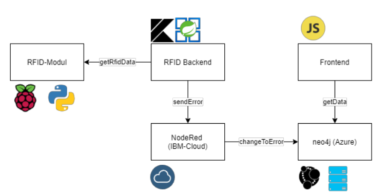 GitHub - zyless/master_ineni: A frontend for retrieving data from neo4j ...