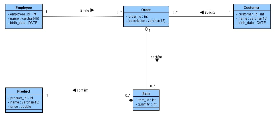 GitHub - gustavovespero/UFMS_SD_Rest_Api
