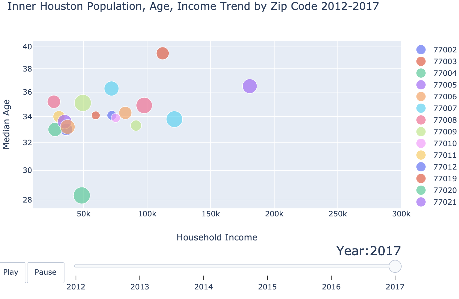 GitHub - NKovich/Houston-Gentrification-Study: A study of ...