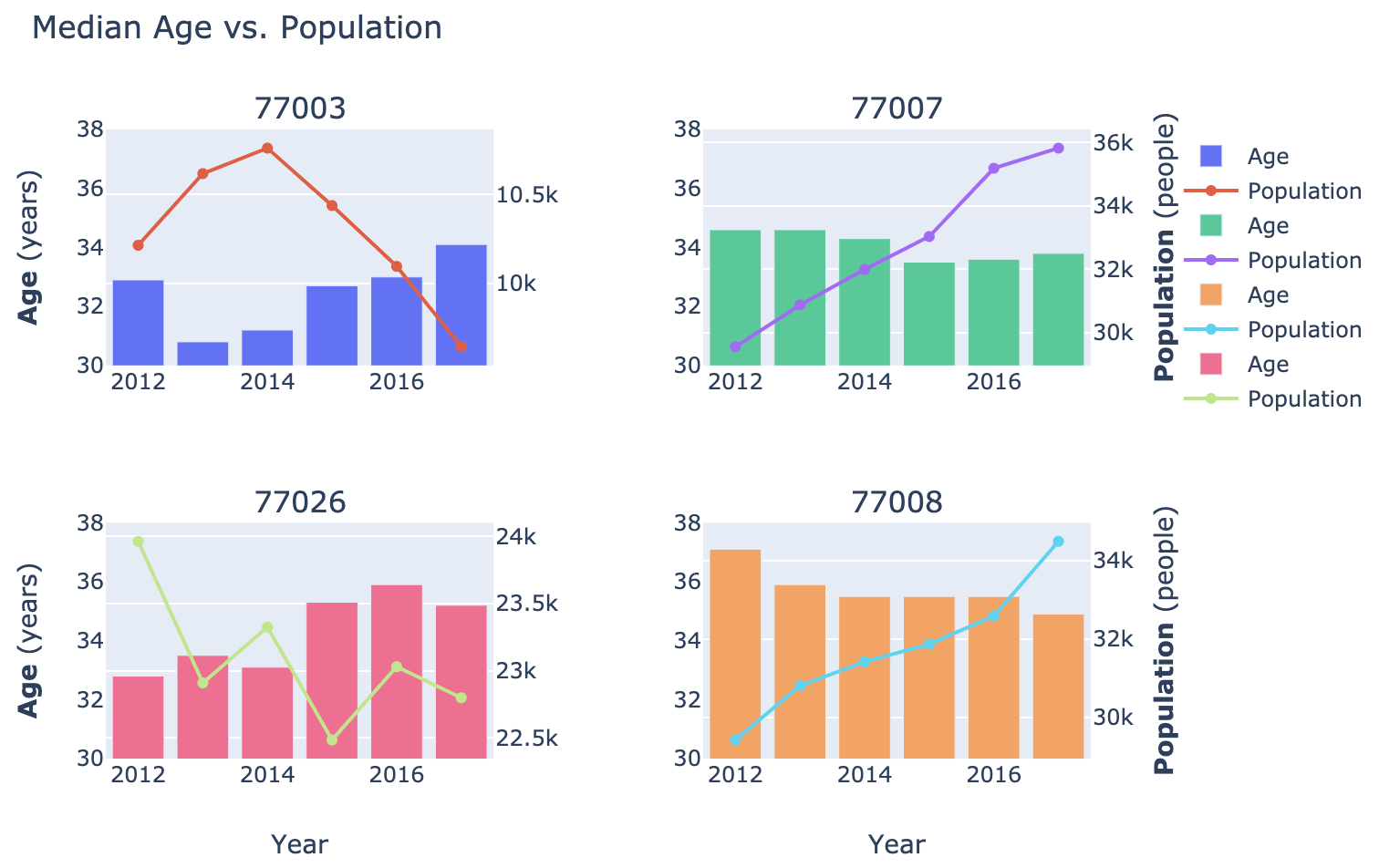 GitHub - NKovich/Houston-Gentrification-Study: A study of ...