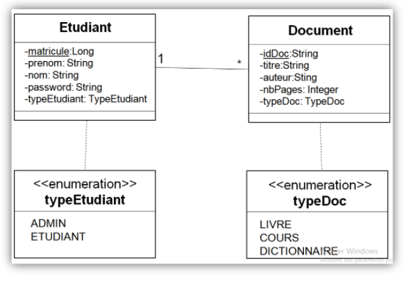GitHub - anasbn3issa/examen-etudiant-doc-spring: exam spring BEN AISSA Anas