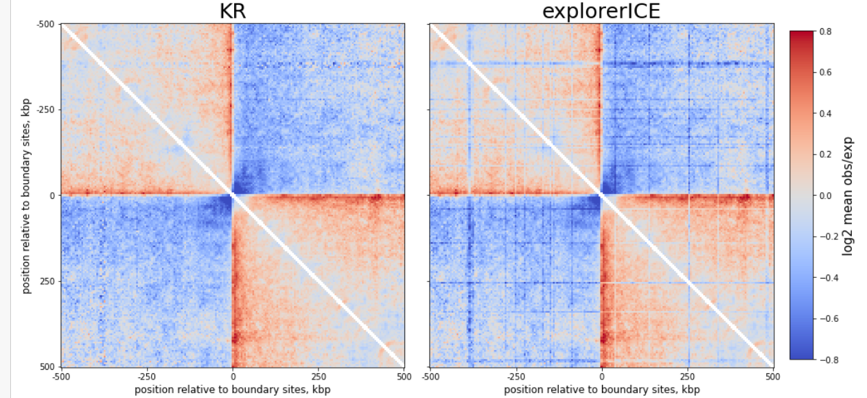 h5 to cool usage in cooltools · Issue #734 · deeptools/HiCExplorer · GitHub