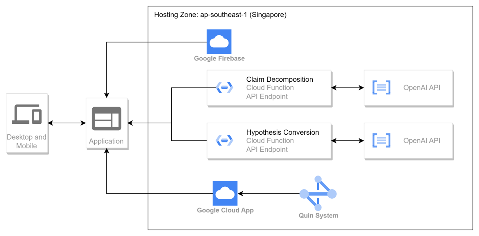 GitHub - Avalionnet/gpt_factchecker: Let's Check V2 is a powerful end ...