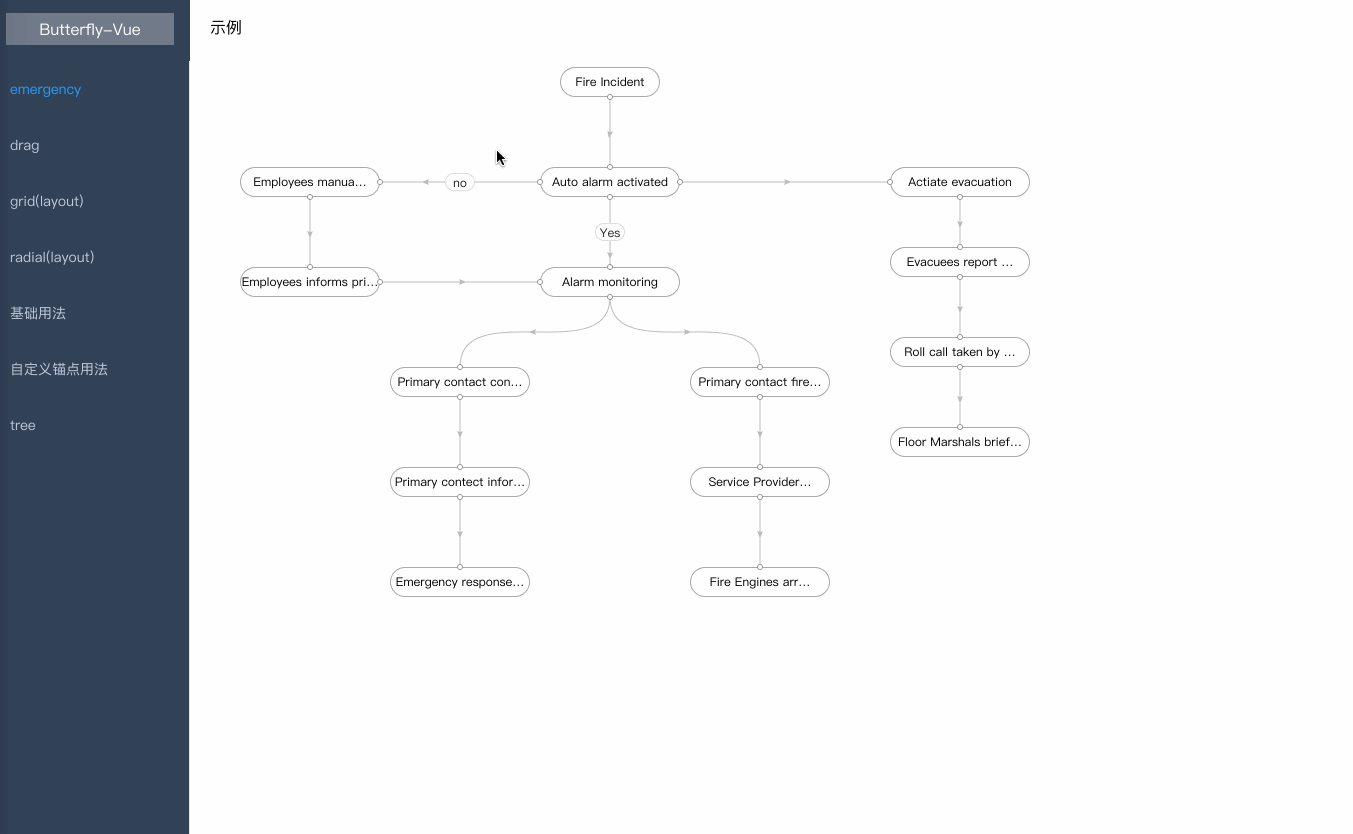 框选模式不起作用 · Issue #725 · alibaba/butterfly · GitHub