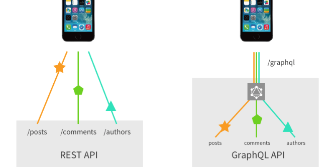 GitHub - hyeoktae/GraphQL-Test: 공부중
