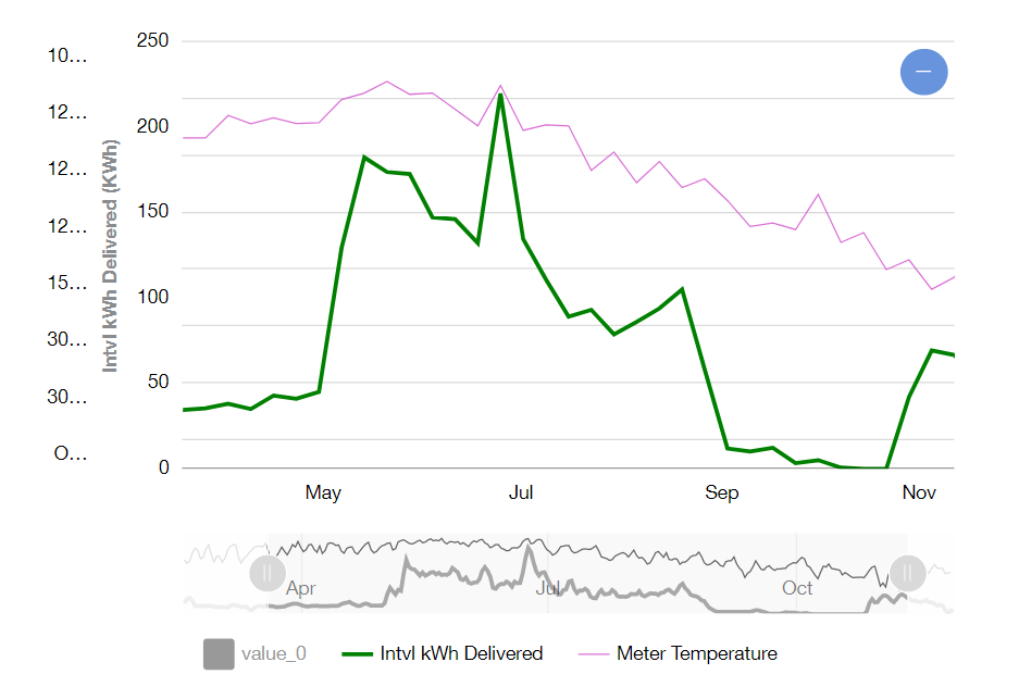 Getting TypeError when trying to zoom in beyond a point in multi series ...