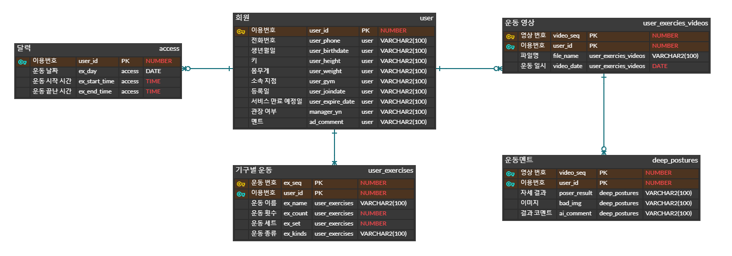 GitHub - dkwktm45/2th-project