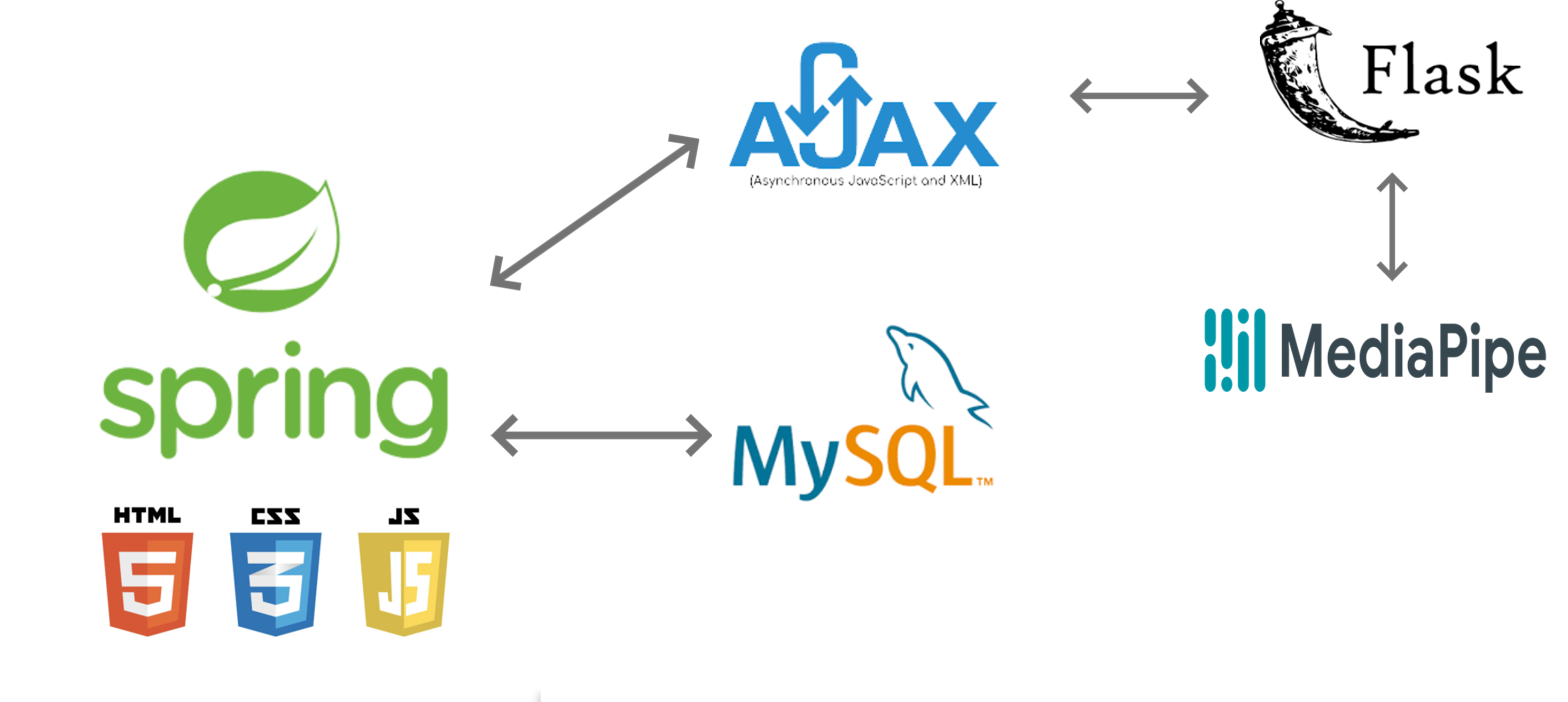 GitHub - dkwktm45/2th-project