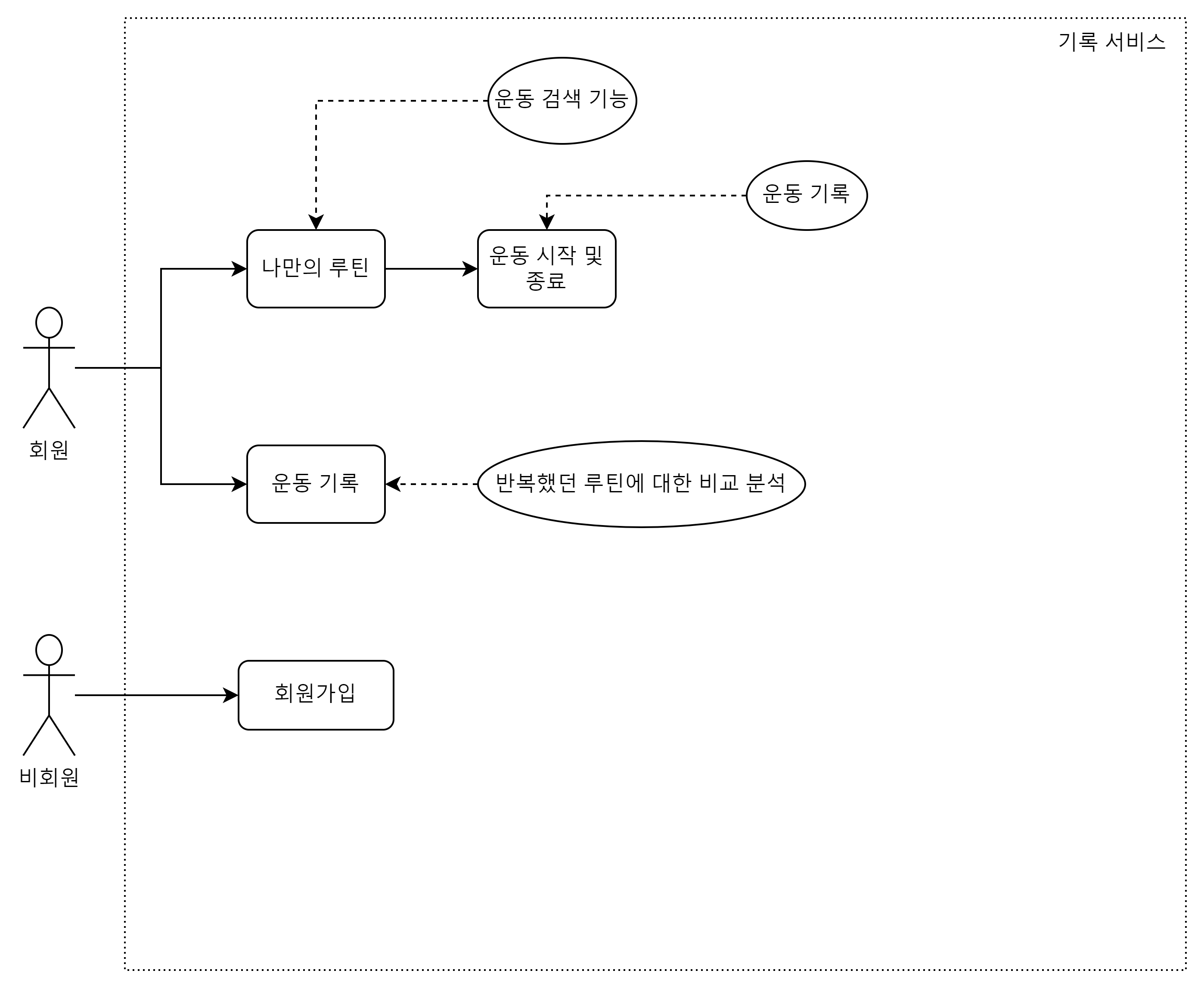 GitHub - dkwktm45/Toy-Project