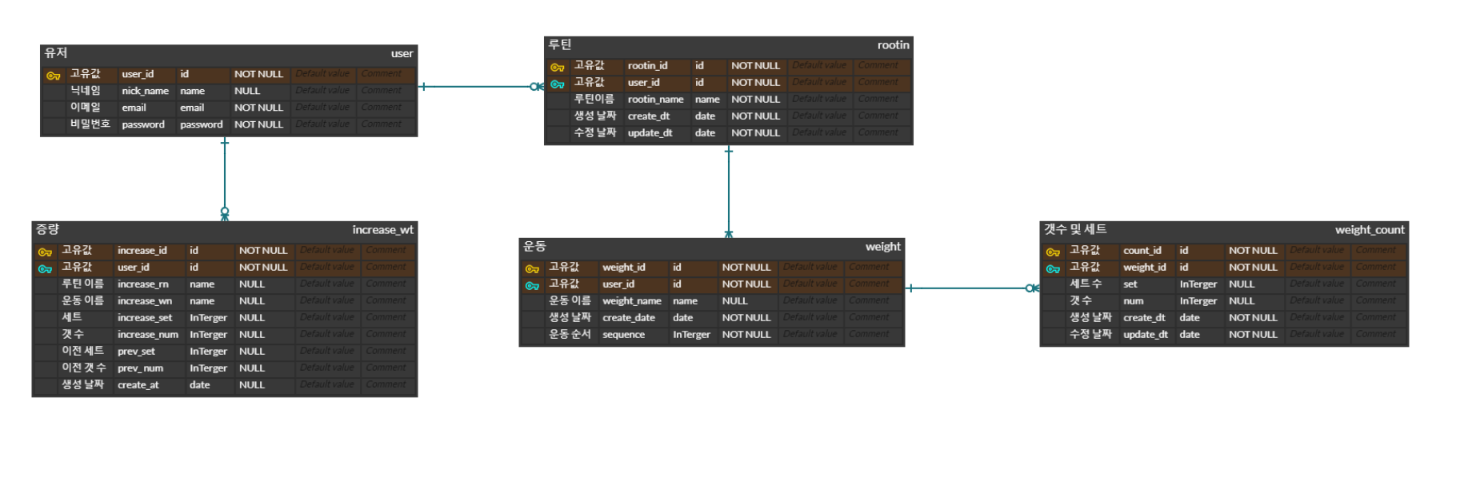 GitHub - dkwktm45/Toy-Project