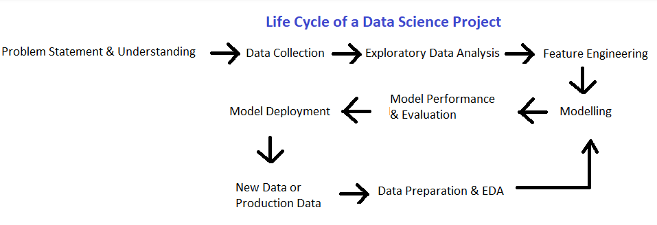 GitHub - sasireddyvari/Complete_Machine_Learning: Complete Road Map ...