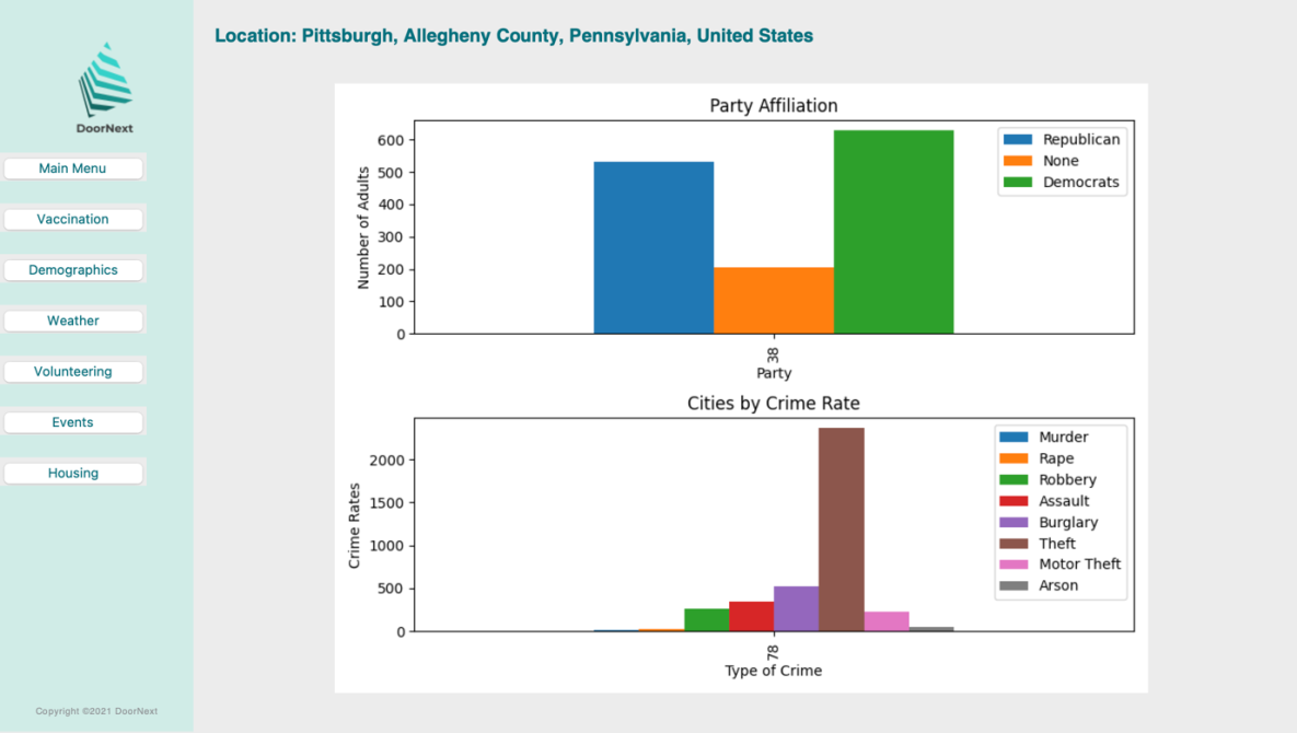 GitHub - imychangemaker/cmu-doornext: Group project for CMU Data Focused Python