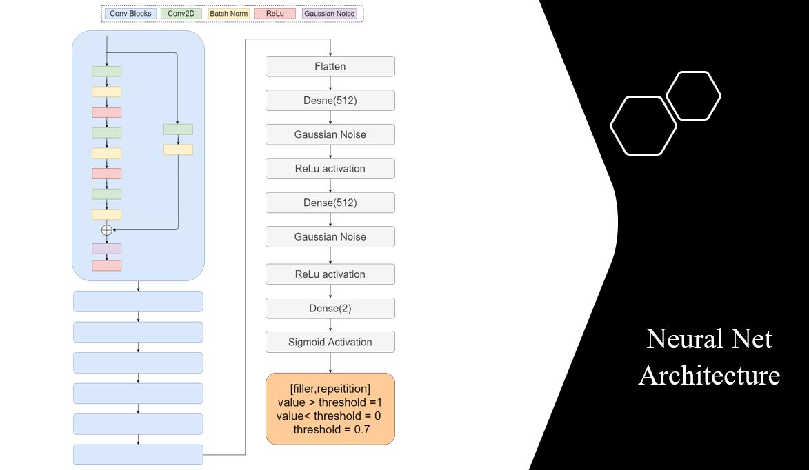 images · Issue #1 · saisriteja/DisfluencyDetectionDL · GitHub