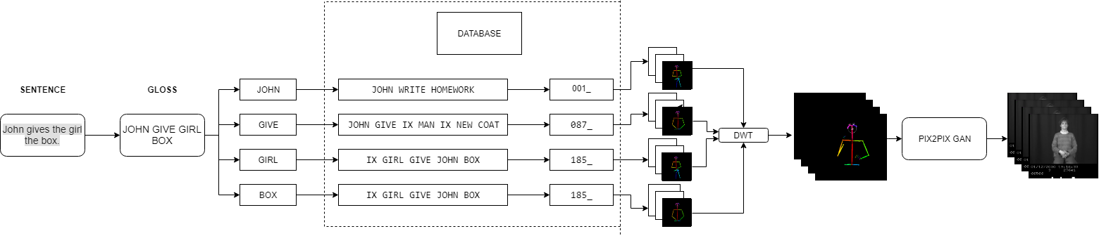 GitHub - Muhammadkamranlive/sign-language-communication: This is about ...