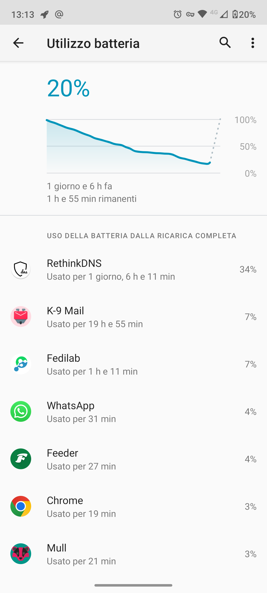 Profile battery use · Issue #587 · celzero/rethink-app · GitHub