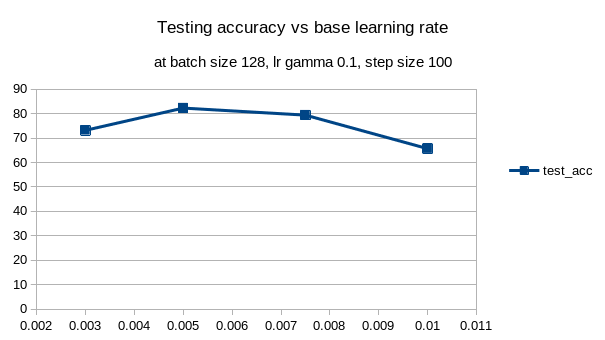 GitHub - Kameradna/elec5622project2: ELEC5622 Project 2