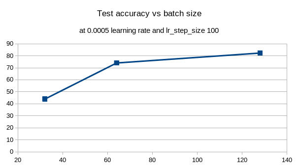 GitHub - Kameradna/elec5622project2: ELEC5622 Project 2