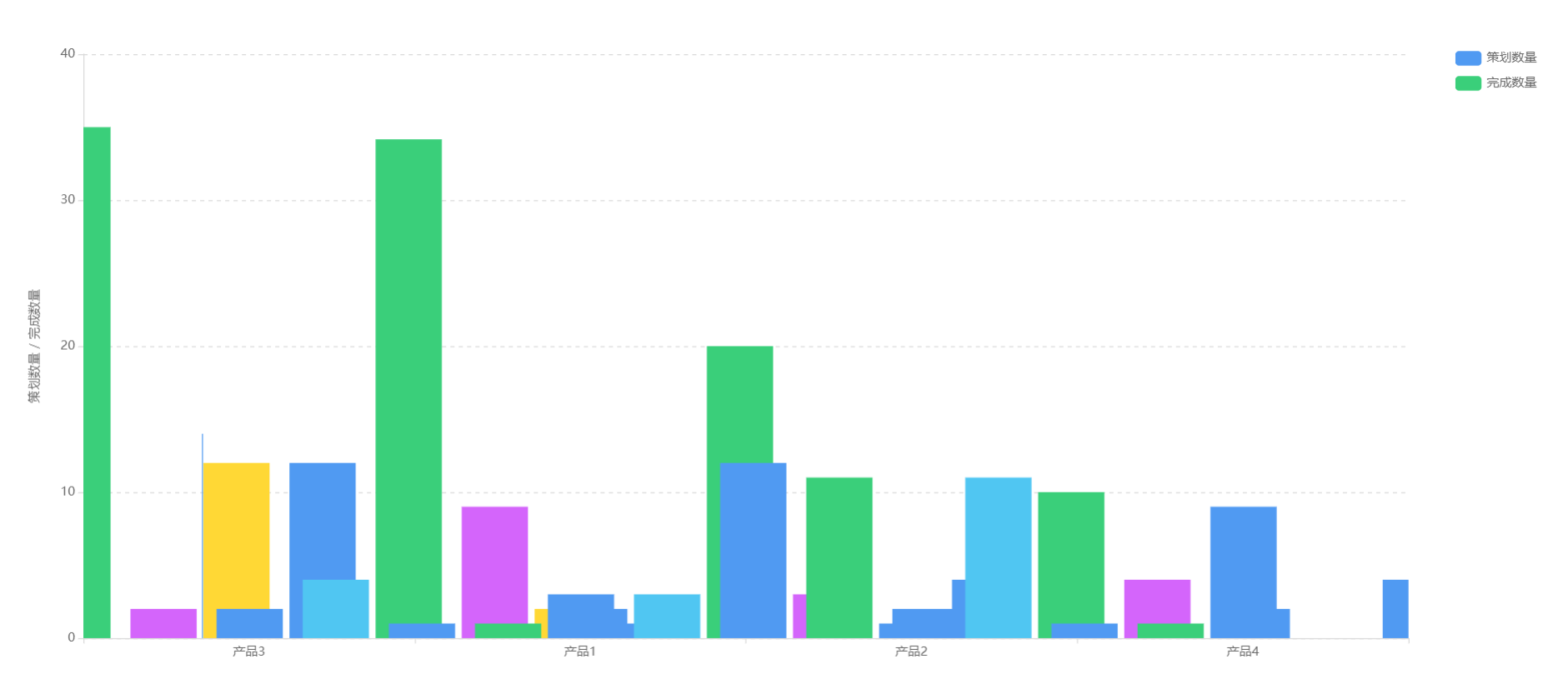 分享页面，组件全屏展示错乱 · Issue #1972 · edp963/davinci · GitHub