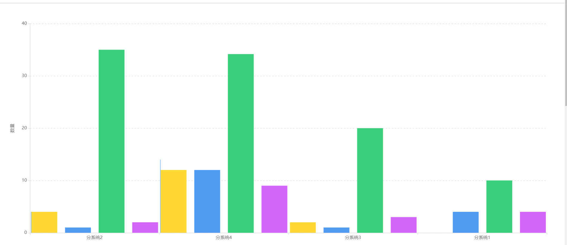分享页面，组件全屏展示错乱 · Issue #1972 · edp963/davinci · GitHub