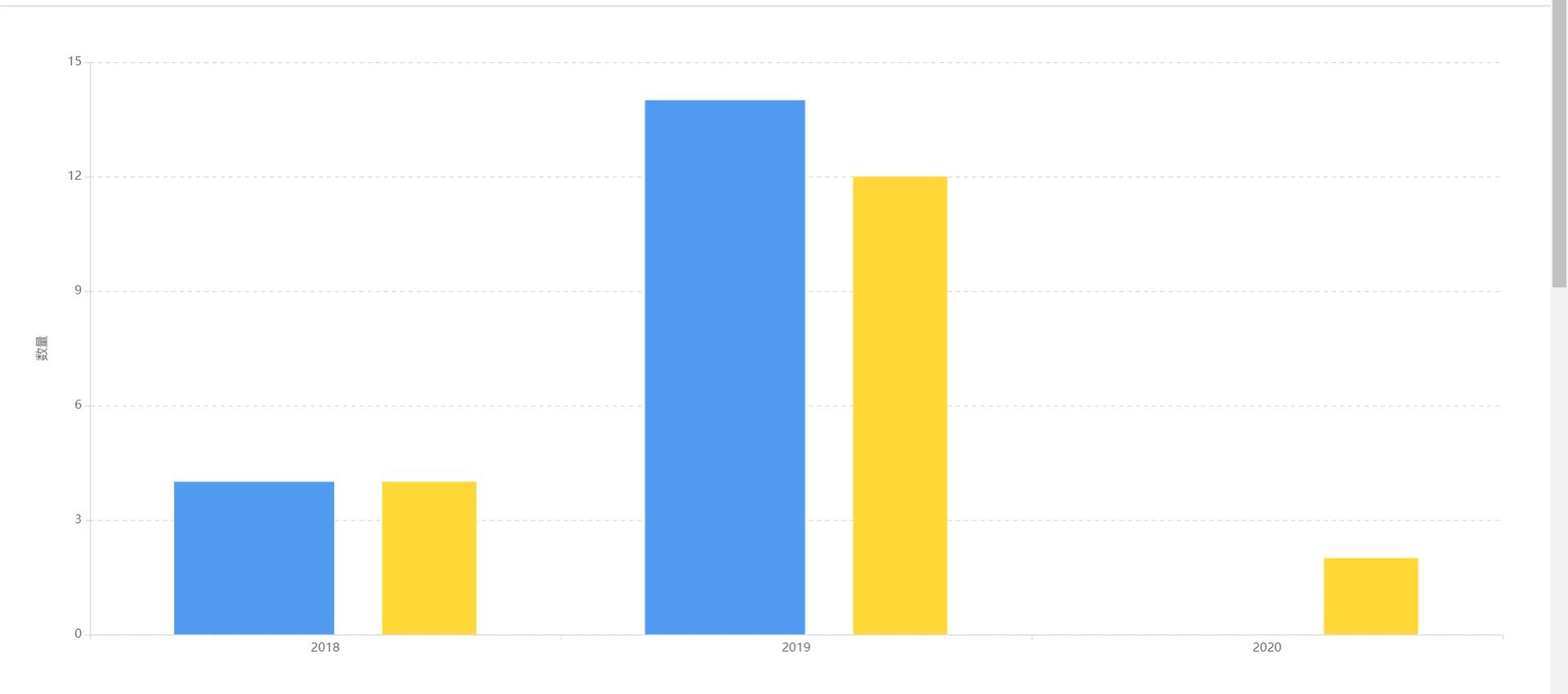 分享页面，组件全屏展示错乱 · Issue #1972 · edp963/davinci · GitHub