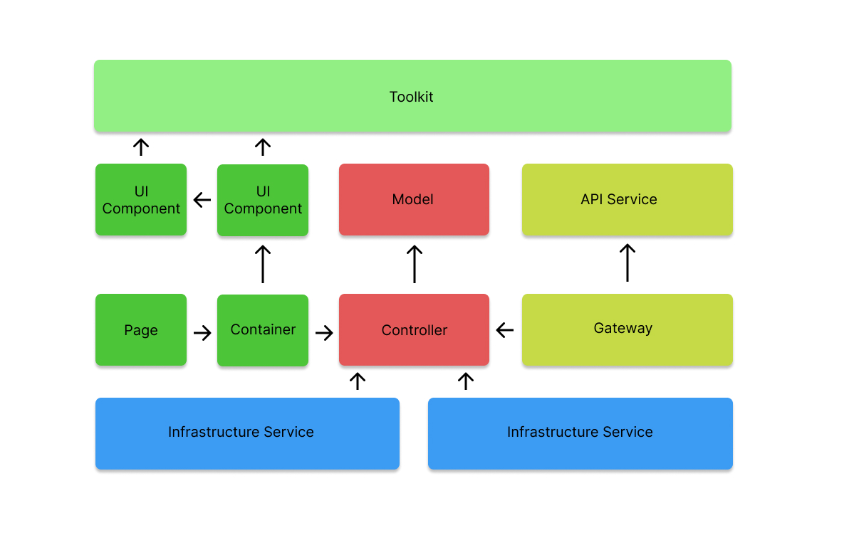 GitHub - andrew-welens/architecture