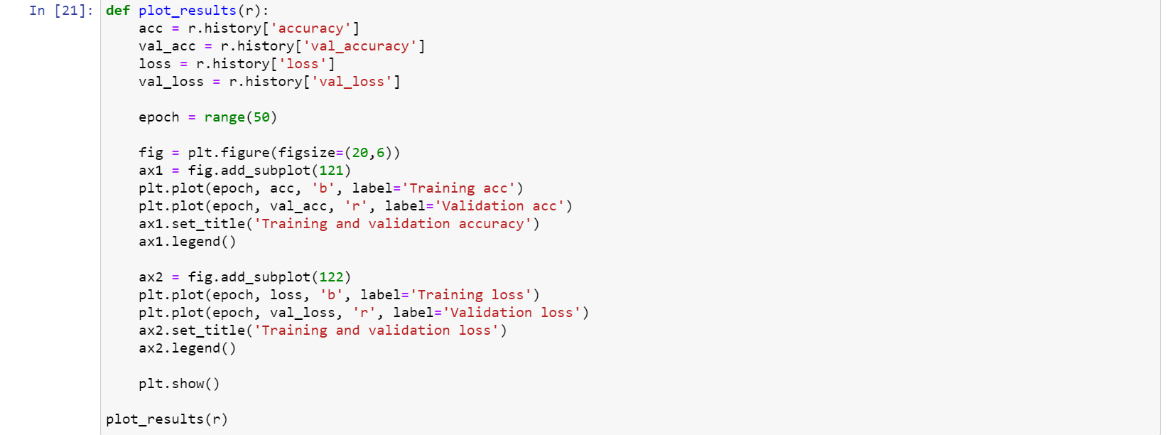 GitHub - adityakuche/COVID-19-detection: Covid -19 detection using the ...