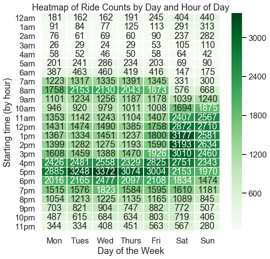 GitHub - aspiringdatascientist/Capstone-1-Bike-Share-Project: Data Science - Capstone Project 1 ...