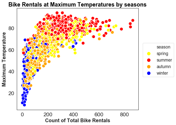 GitHub - aspiringdatascientist/Capstone-1-Bike-Share-Project: Data Science - Capstone Project 1 ...