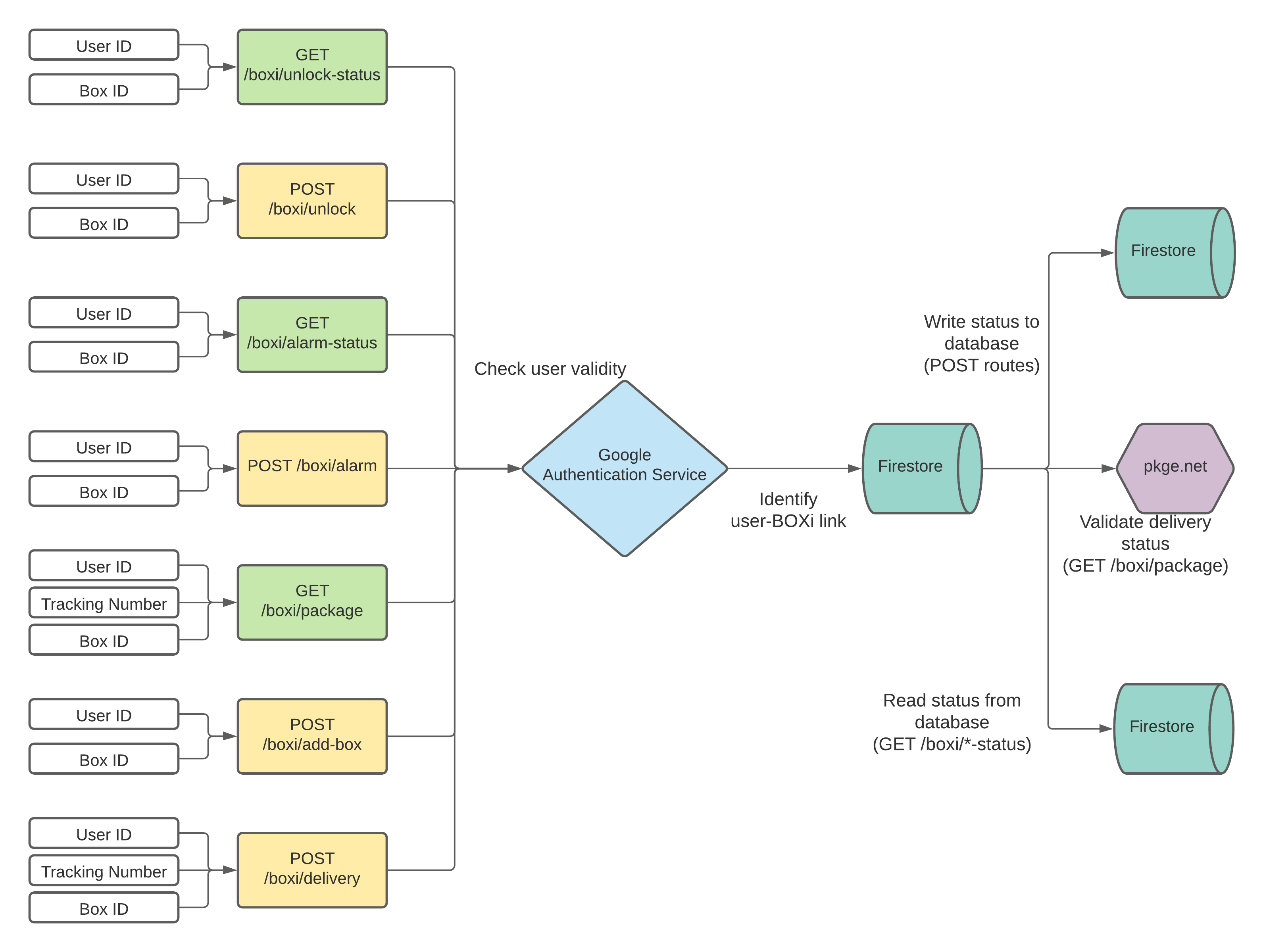 GitHub - khoatran2320/Senior-Design