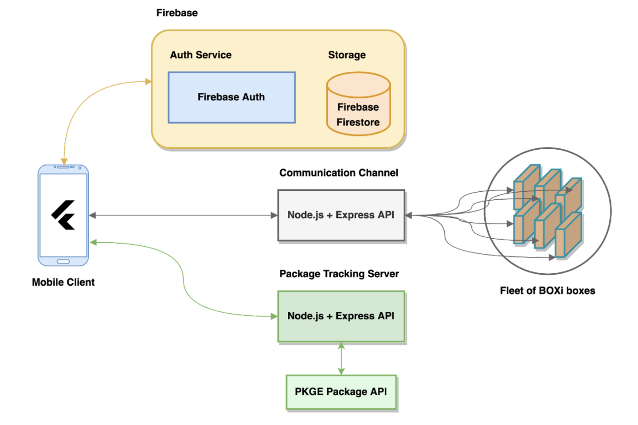 GitHub - khoatran2320/Senior-Design